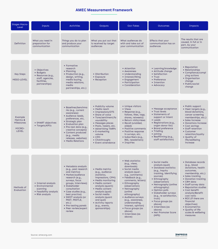 Corporate Communications Essentials: A Complete Guide | MMPRESS